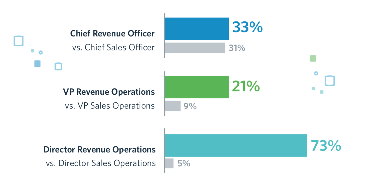 What is Revenue Operations? A Beginner's Guide to RevOps